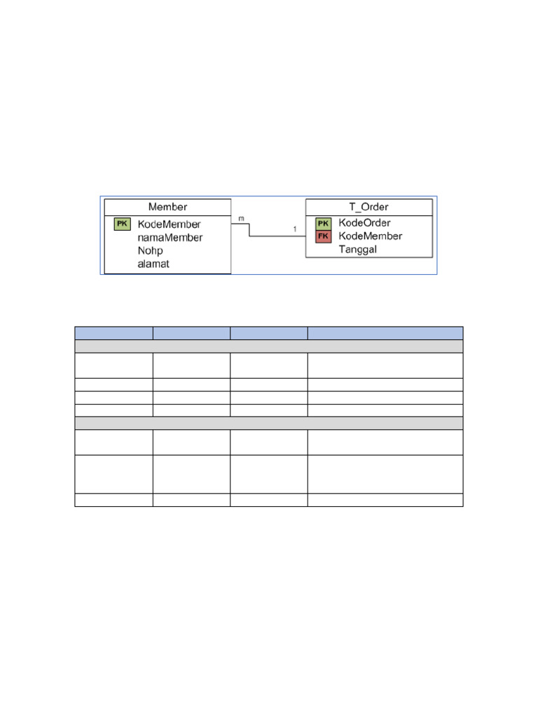 Pertemuan 3 Prak. Data Warehouse | PDF