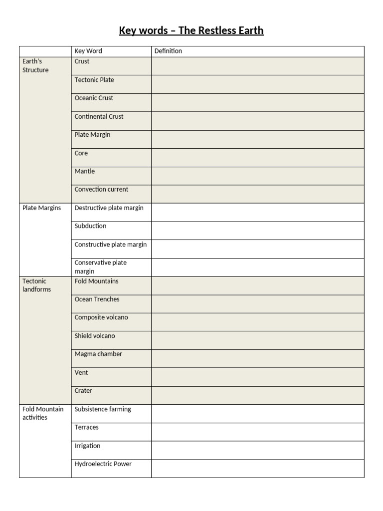 Restless Earth Key Words | PDF