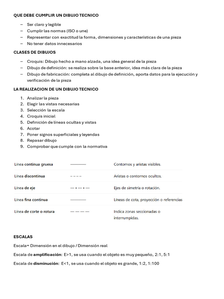 Amovibles T1 y T4 | PDF | Dibujo | Dibujo técnico