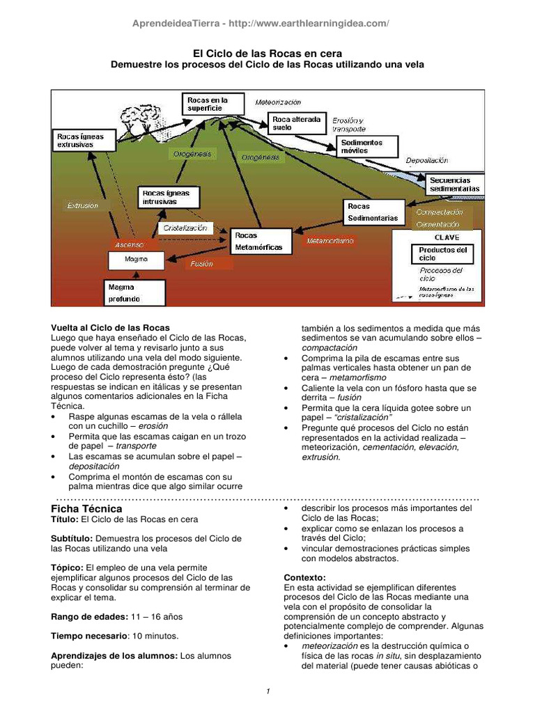 Spanish_Rock Cycle in Wax_2 | PDF | Roca (geología) | Magma