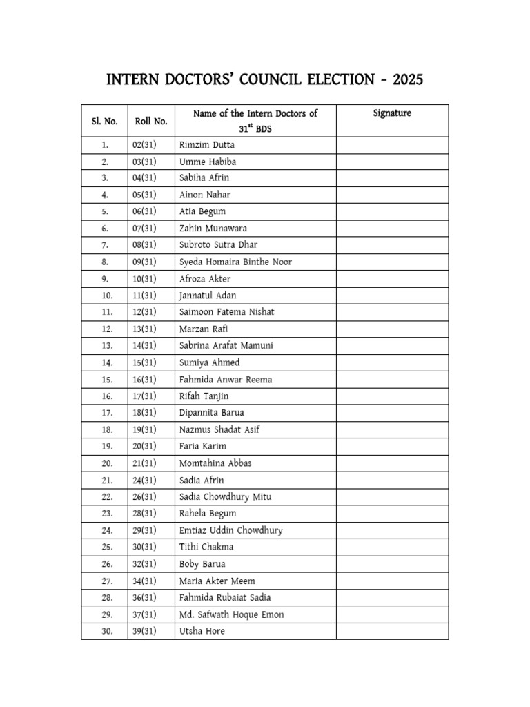 Intern Doctors' Council Election - 2025 | PDF