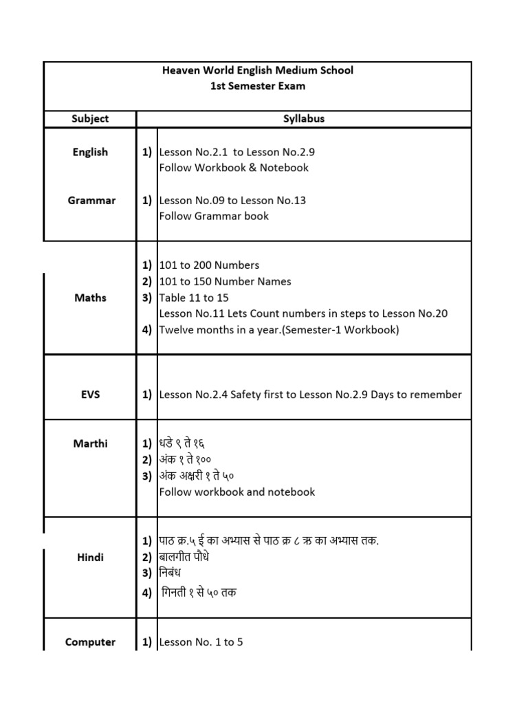 1st Semester Exam Syllabus Overview | PDF
