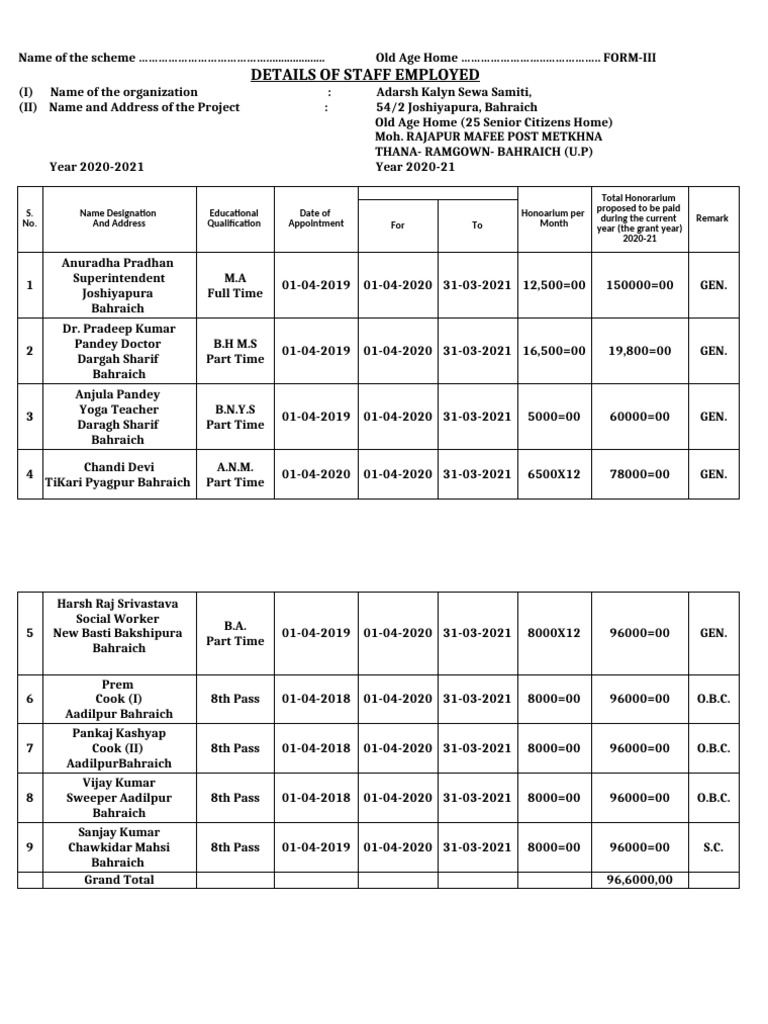 Details of Staff Employed 2020-21 | PDF