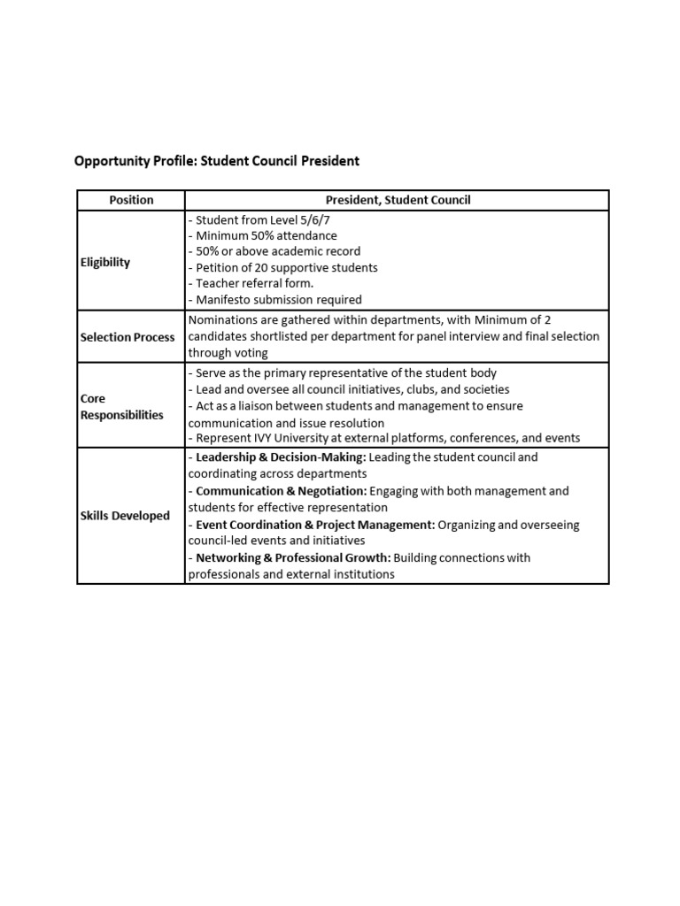 Student Council Form Bundle | PDF | Team Building | Social Psychology