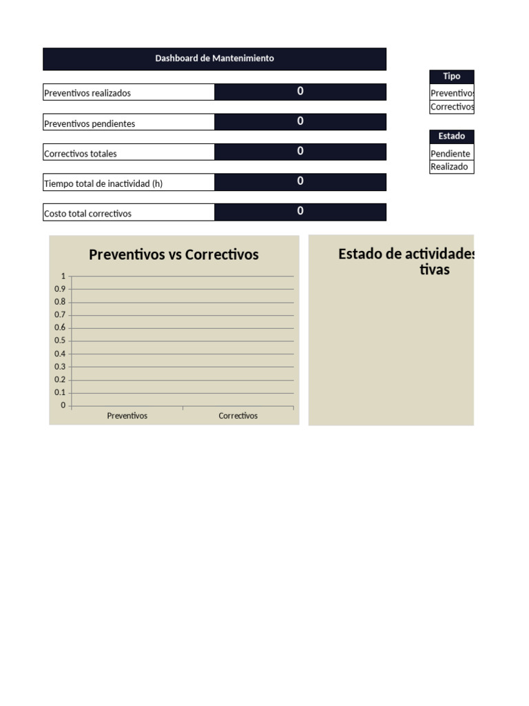 Bitácora de Mantenimiento en Excel | PDF