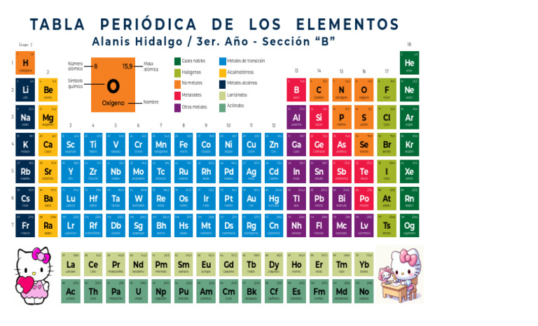Tabla Periódica de Elementos Químicos | PDF | Metales de transición ...