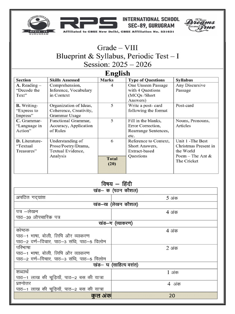 Comprehensive Exam Blueprint Overview | PDF | Cognitive Science
