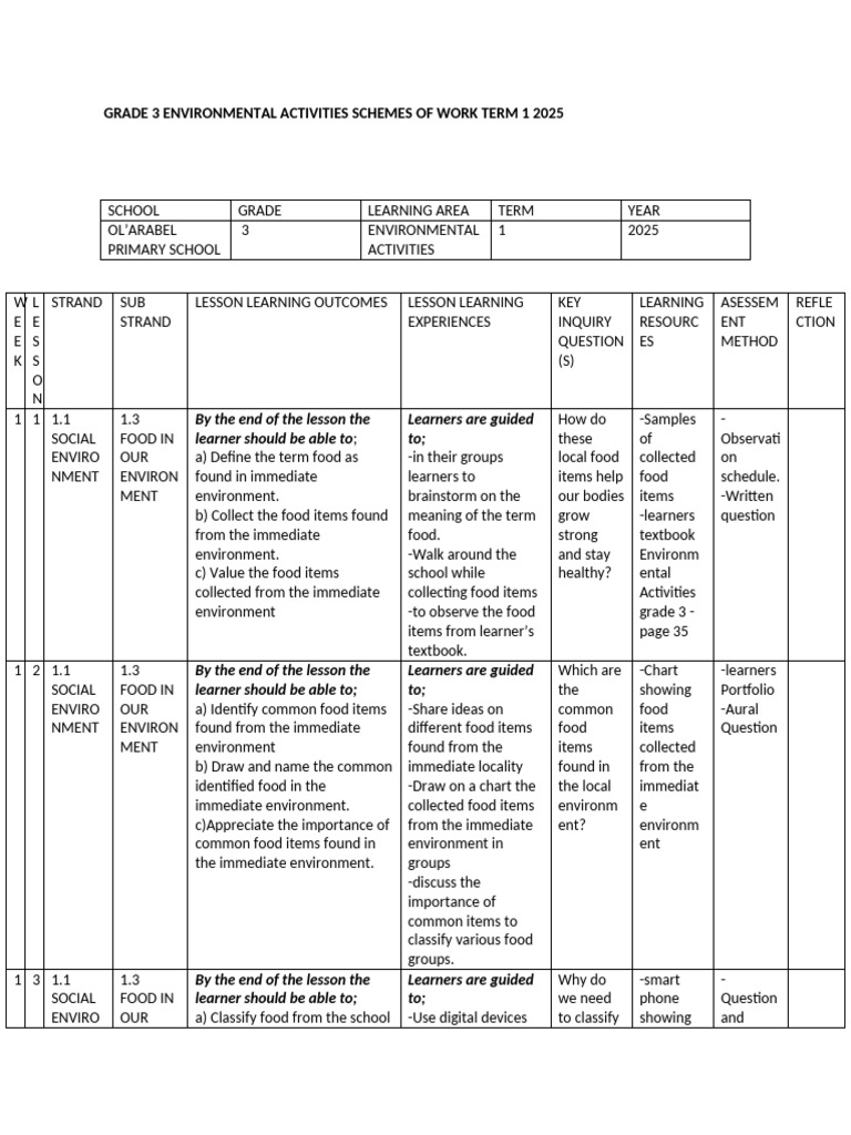 Grade 3 Environmental Activities 2025 | PDF | Learning | Behavior ...