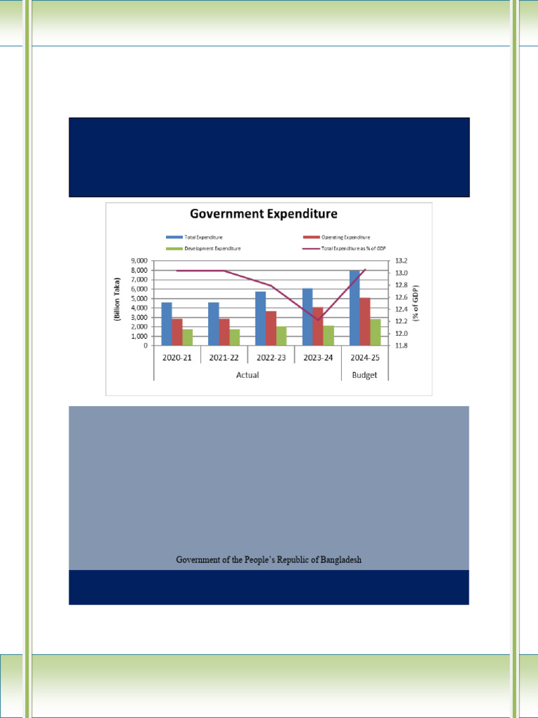 May 2025 Fiscal Position Report | PDF | Government Spending ...