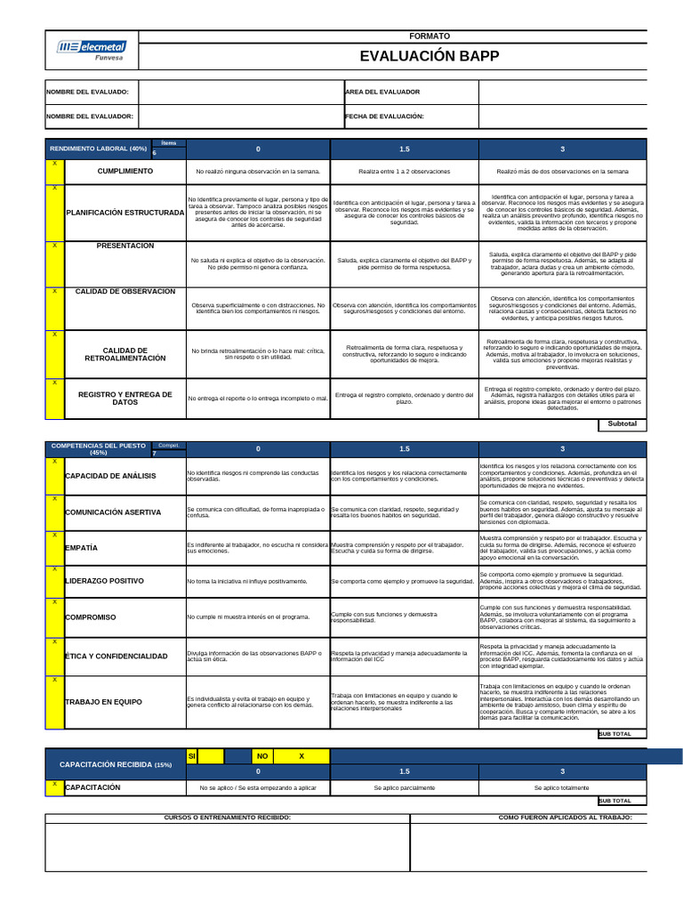 Evaluación de Desempeño Laboral BAPP | PDF | Las emociones | Valores