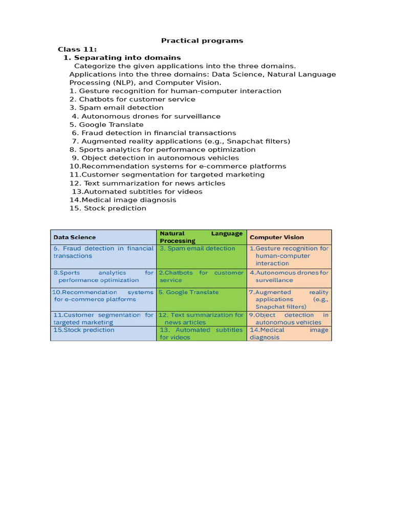 CLASS 11th Practicals-1 | PDF | Artificial Intelligence | Intelligence (AI) & Semantics