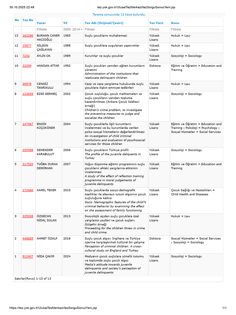 Ulusal Tez Merkezi - Tez Adı, Suçlu Çocuk, 13 Tez, 30.10.2025 | PDF