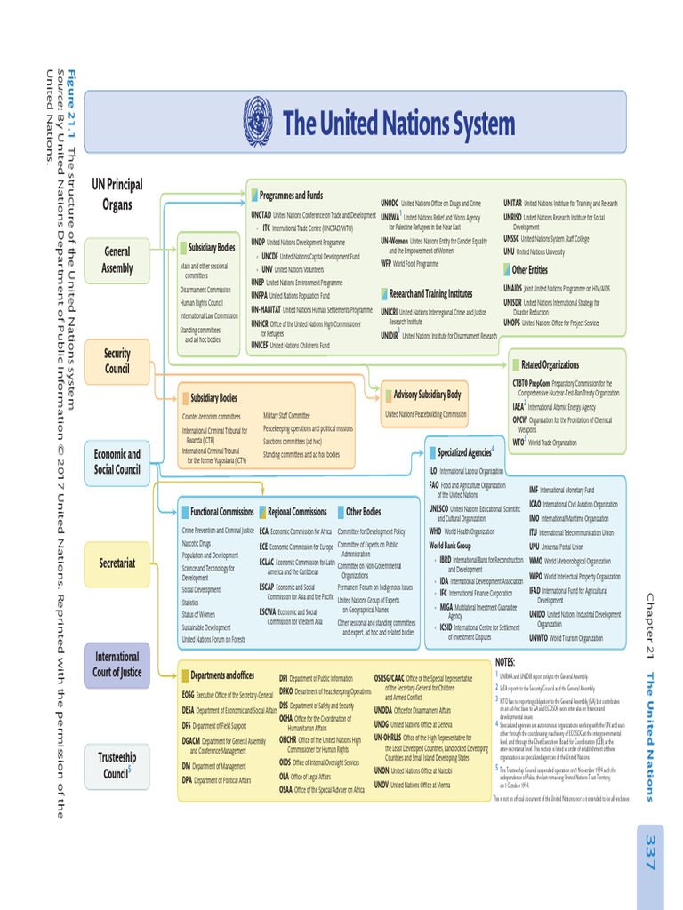 Un Flowchart | PDF | United Nations | International Relations