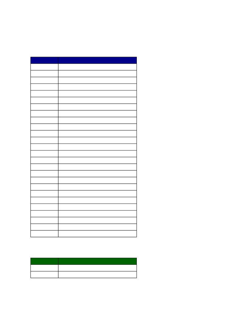 Phonetic Alphabet and Numbers | PDF