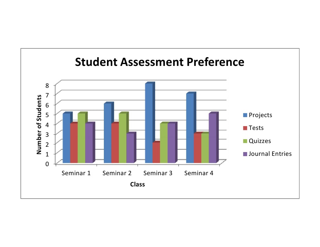 Student Assessment Preference Poll | PDF