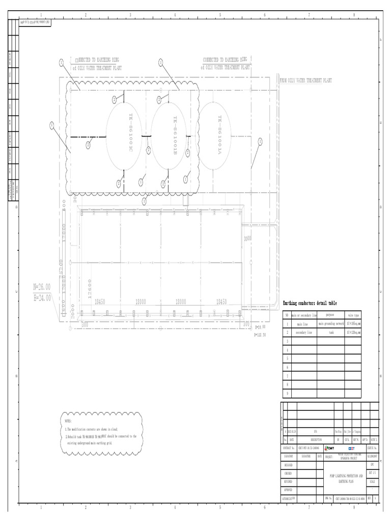Cmit 240046 786 00 Ele 15.01 0004 - A - Pump Lightning Protection and Earthing Plan | PDF ...