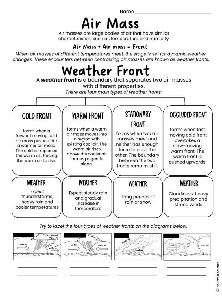 Understanding Weather Fronts Explained | PDF | Rain | Weather