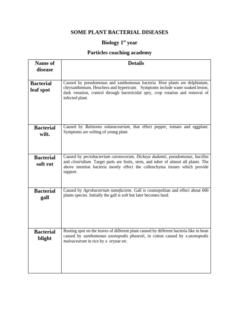 Bacterial Plant Diseases | PDF