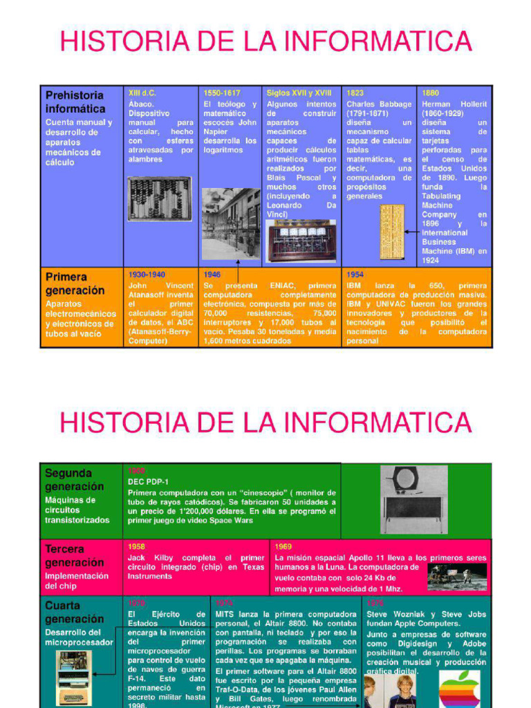Historia de La Informatica | PDF