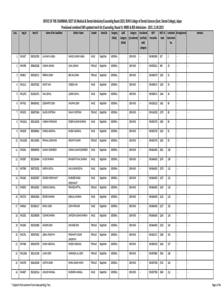 Comb EWS Merit List r3 11092023 | PDF | Qualifications | Educational Stages