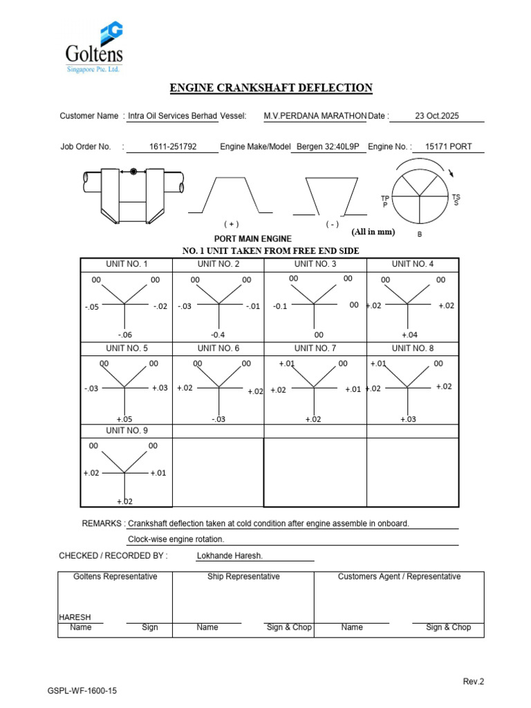 Crankshaft Deflection Report | PDF