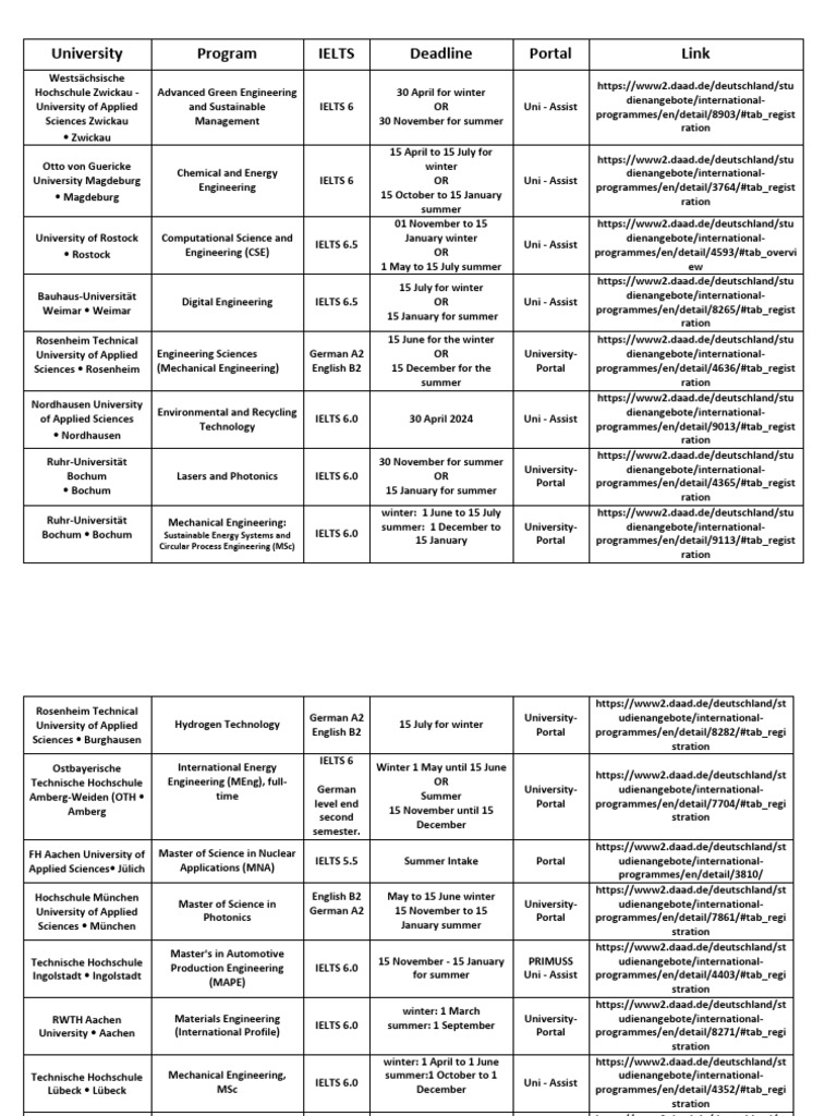 German University Programs and IELTS Deadlines | PDF | Academic ...