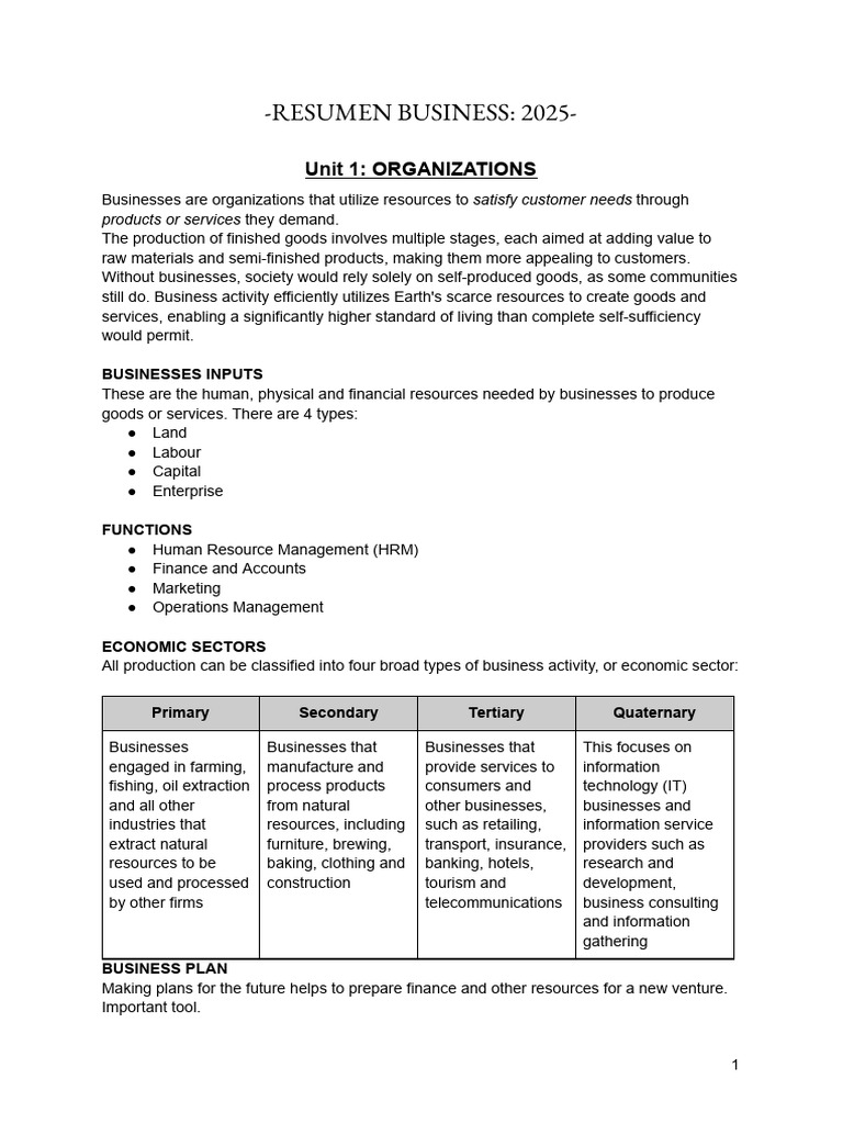 BUSINESS MANAGEMENT IB HL - Summary | PDF | Brand | Marketing