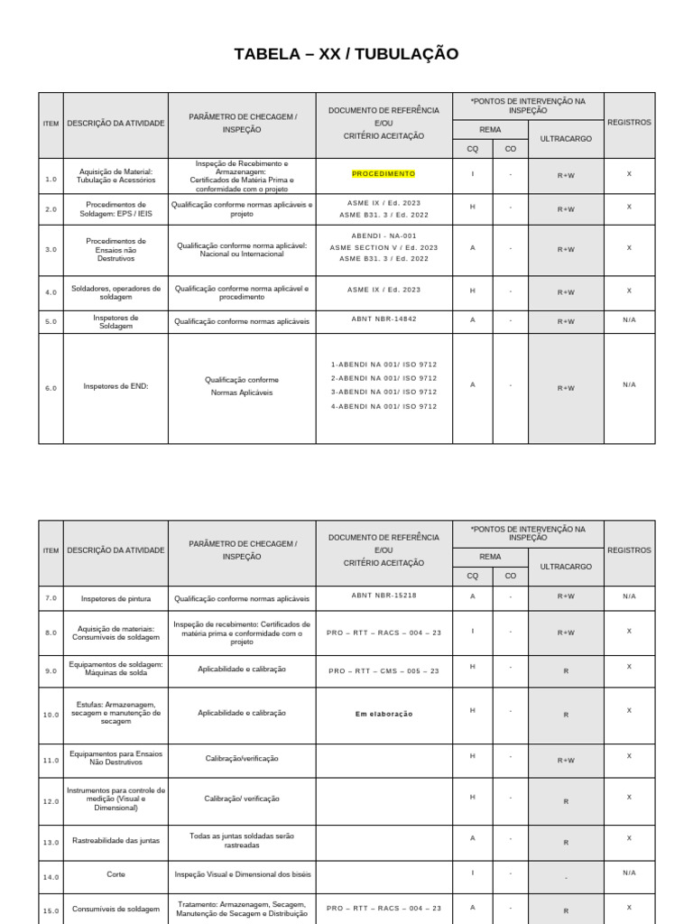 011 - PIT - PLANO DE INSPEÇÃO e TESTES | PDF