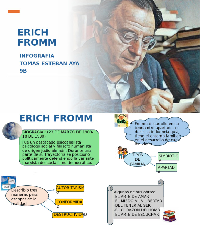 Erich Fromm | PDF