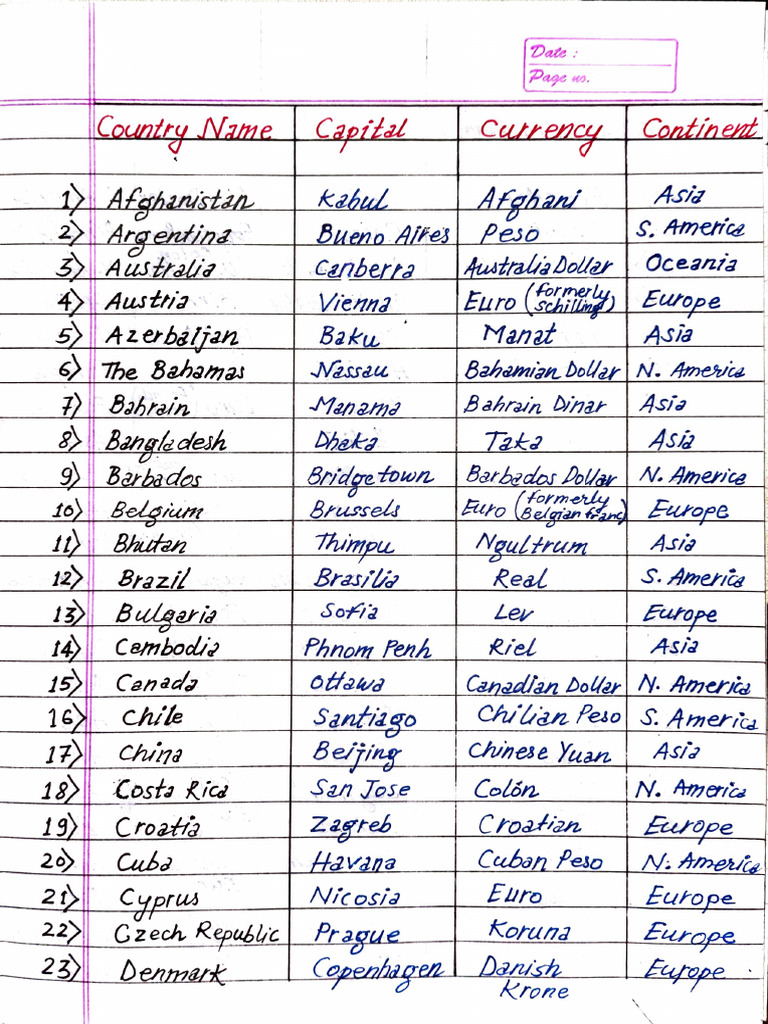 Countries, Capitals, and Currencies List | PDF | Currency ...