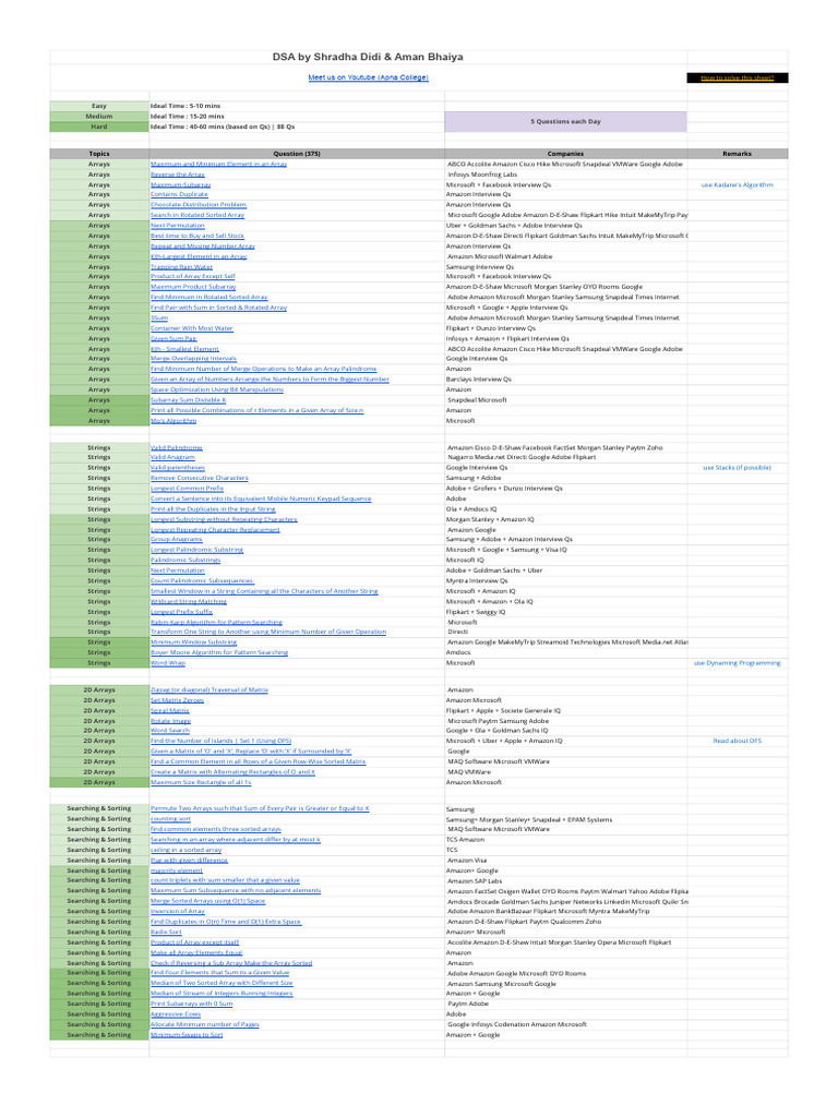 Dsa Ques Sheet | PDF | String (Computer Science) | Queue (Abstract Data Type)