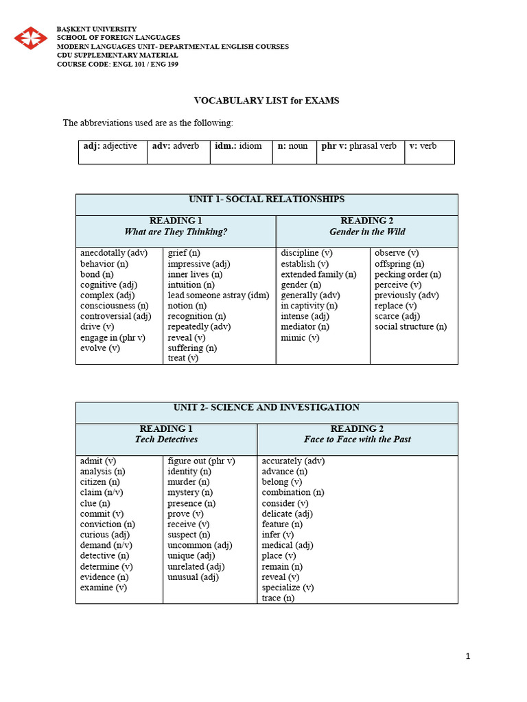 Vocabulary List For Units 1-5 | PDF | Psychological Concepts ...