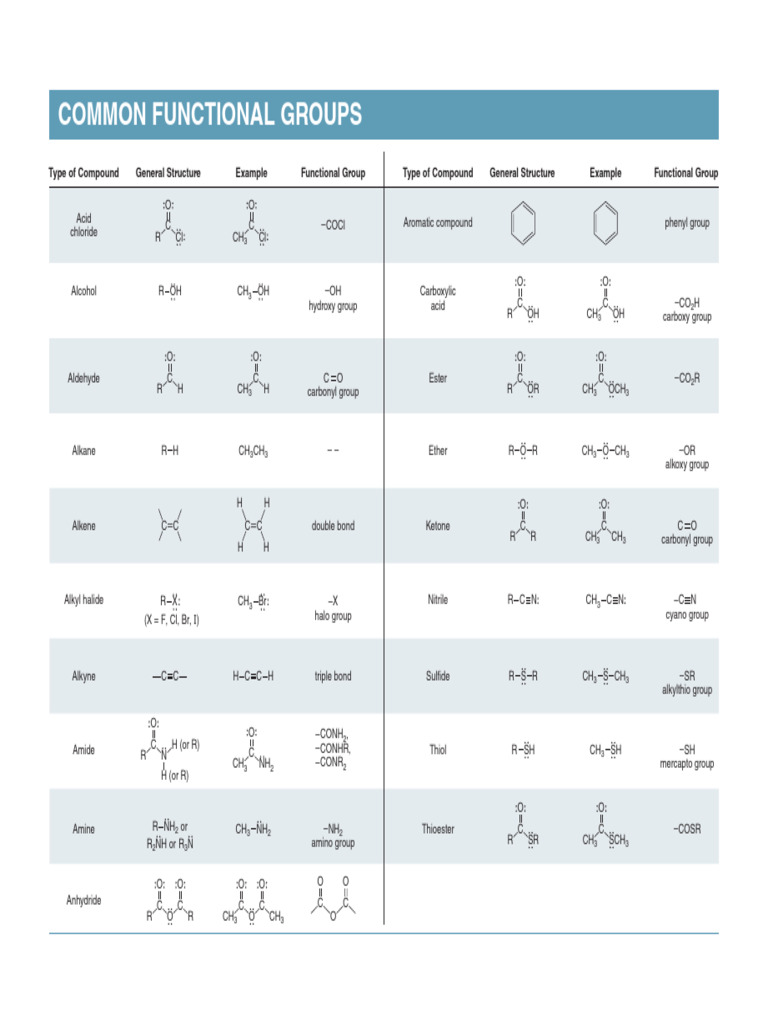 Common Functional Groups | PDF | Amine | Carboxylic Acid