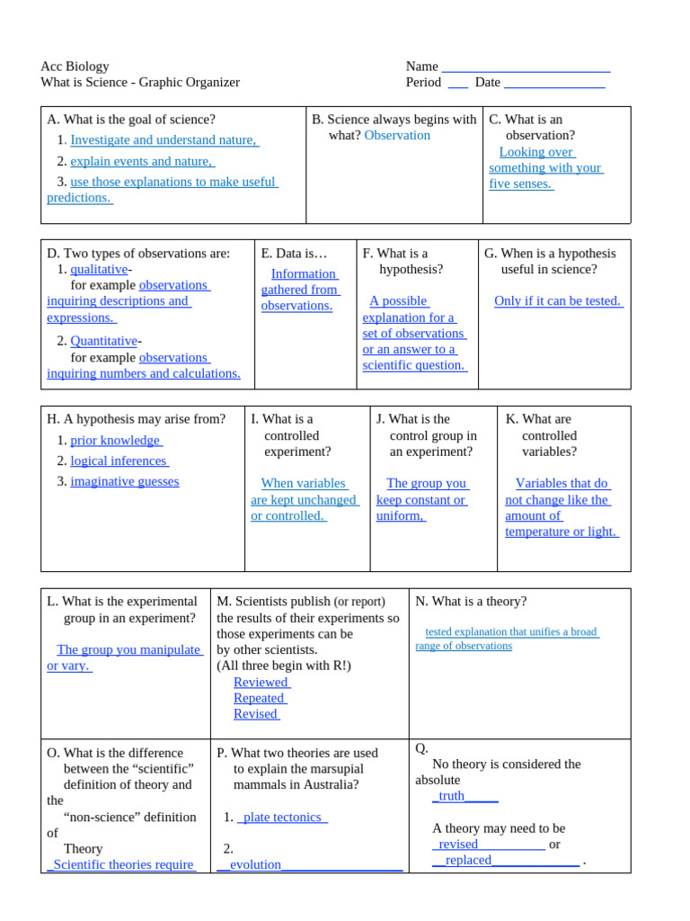 02b What is Science Graphic Organizer & Concept Map 2 | PDF ...