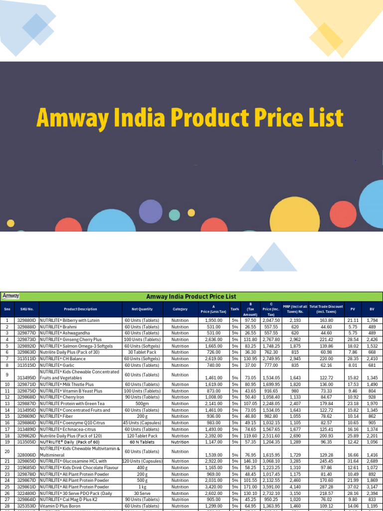 Am Price List Oct25 | PDF | Taxes | Prices