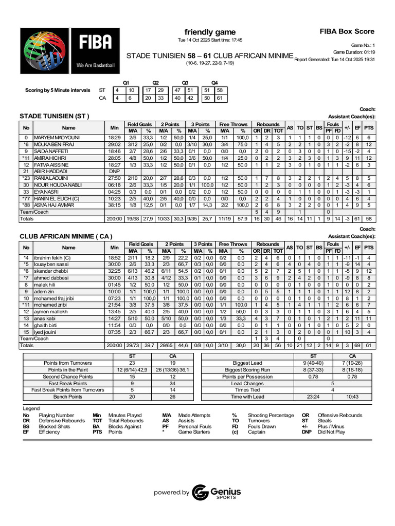 FIBA Box Score ST Vs CA 14 Octobre | PDF | Athletic Sports | Indoor Sports