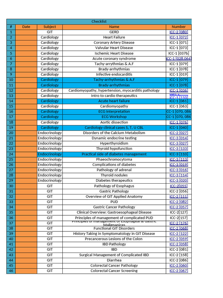 2023 Checklist | PDF | Cardiology | Surgery