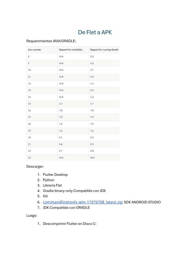 Guía para Crear APK con Flet y Gradle | PDF | Android (sistema ...