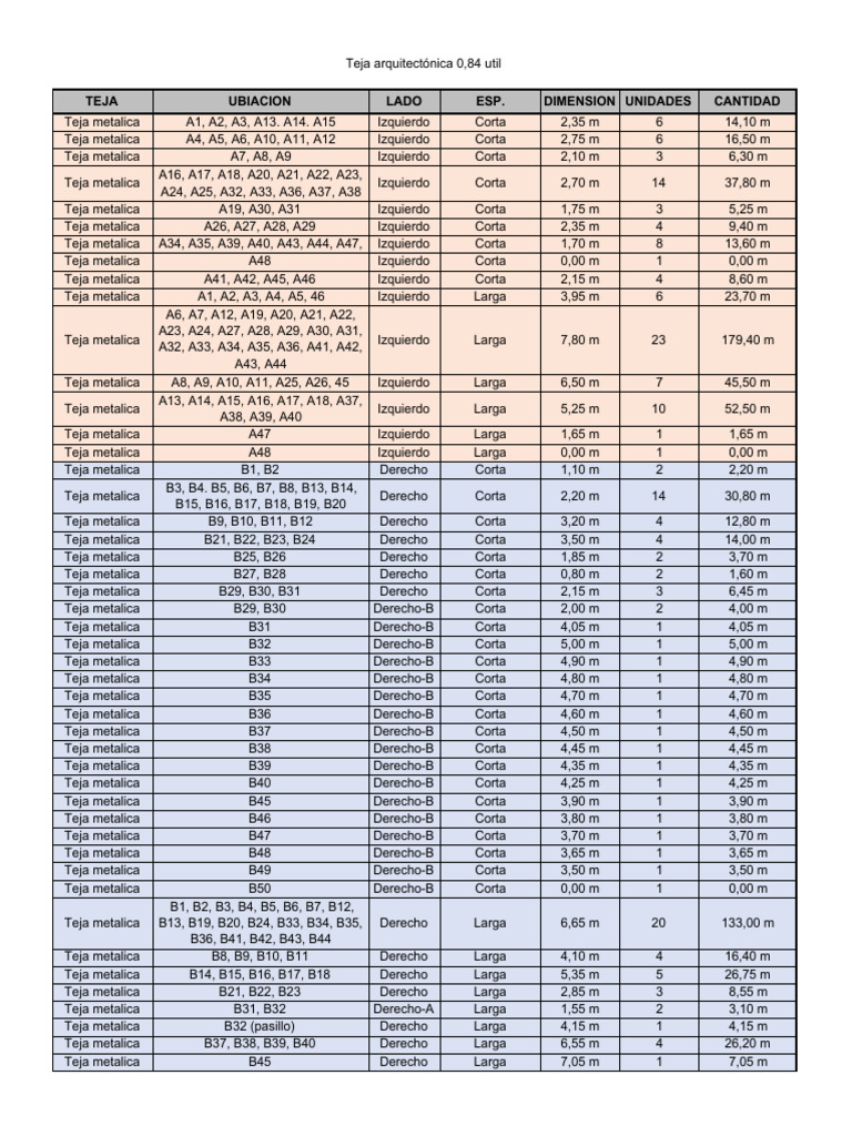 Calculo de Tejas - 2 | PDF