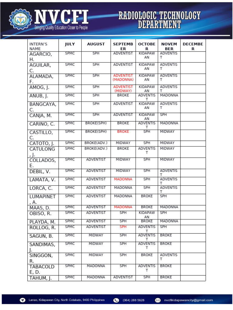 Clinical Duty Schedule 25 26 | PDF | Adventism | Seventh Day Adventist ...