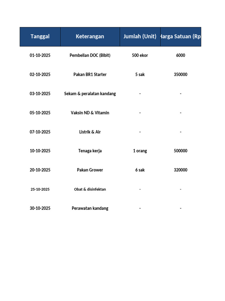 Rincian Biaya Produksi Ayam Joper | PDF