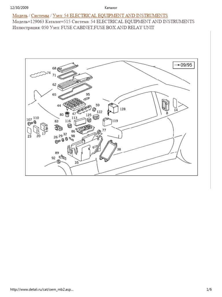 Electrical Equipment and Fuse Box Catalog | PDF