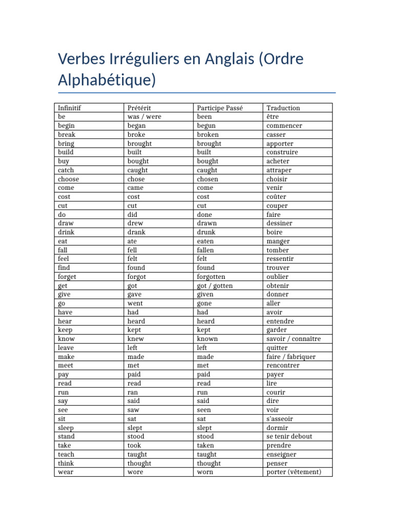 Liste des Verbes Irréguliers en Anglais | PDF