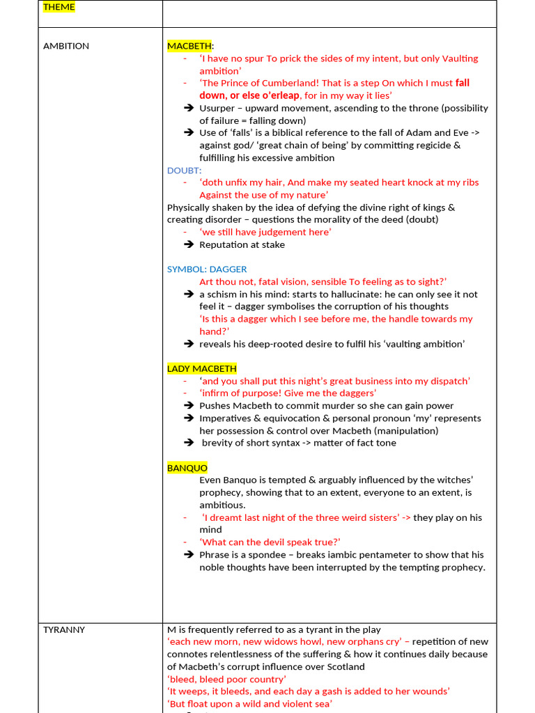 Final Macbeth Themes, Motifs & Context Notes 2020-21 | PDF | Macbeth