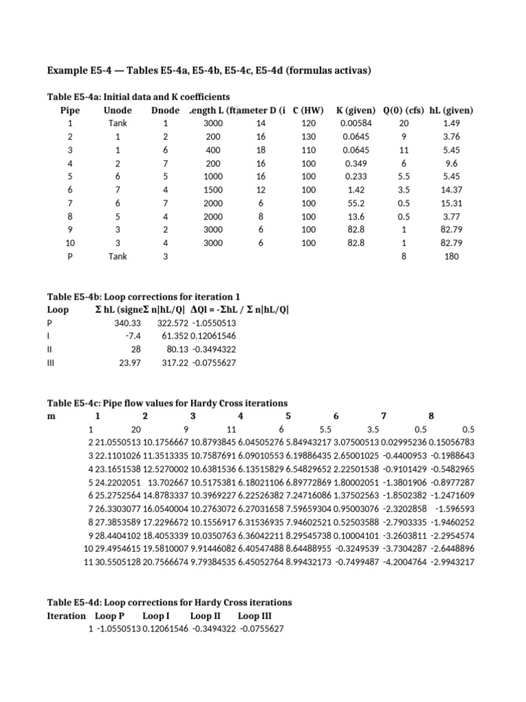 E5-4 Tables Exact With Formulas | PDF | Applied Mathematics | Algorithms