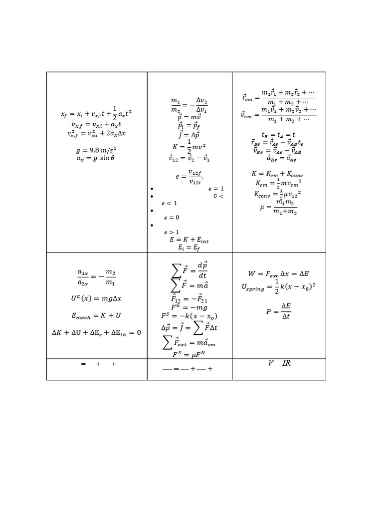 Formula Sheet For Griffith Phys Exam | PDF | Collision | Classical Mechanics