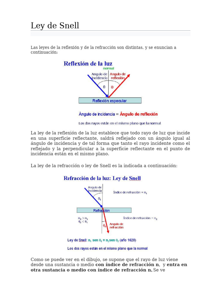 Ley de Snell y su Aplicación | PDF | Refracción | Reflexión (Física)