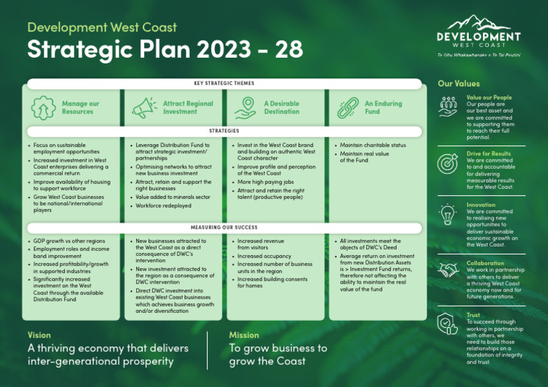 DWC Strategic Plan 2023-2028 6eUGxdQ | PDF | Investing | Economic Growth