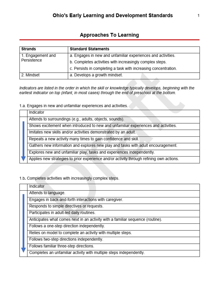 Early Learning and Development Standards | PDF | Syllable | Word