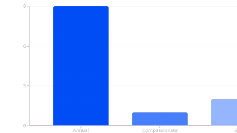 Leave Chart | PDF